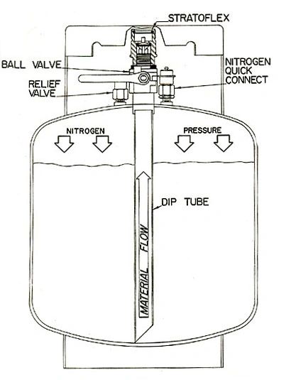 DOT-compliant LPG cylinder design: precision drawing for safety
