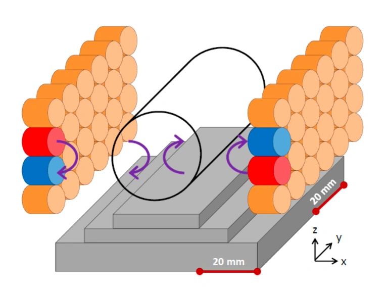 Preliminary Study: 3D Simulations for Magnetic Field System