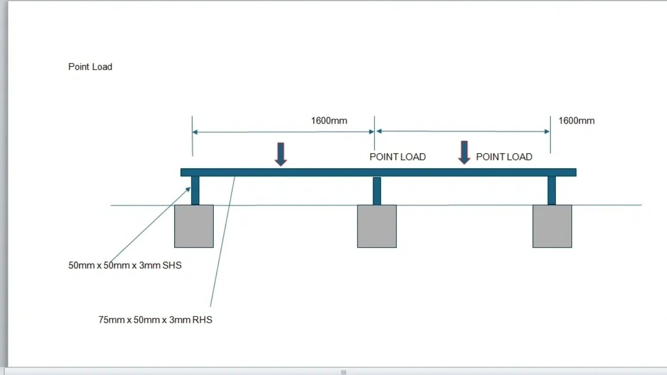 Box beam load capacity estimation