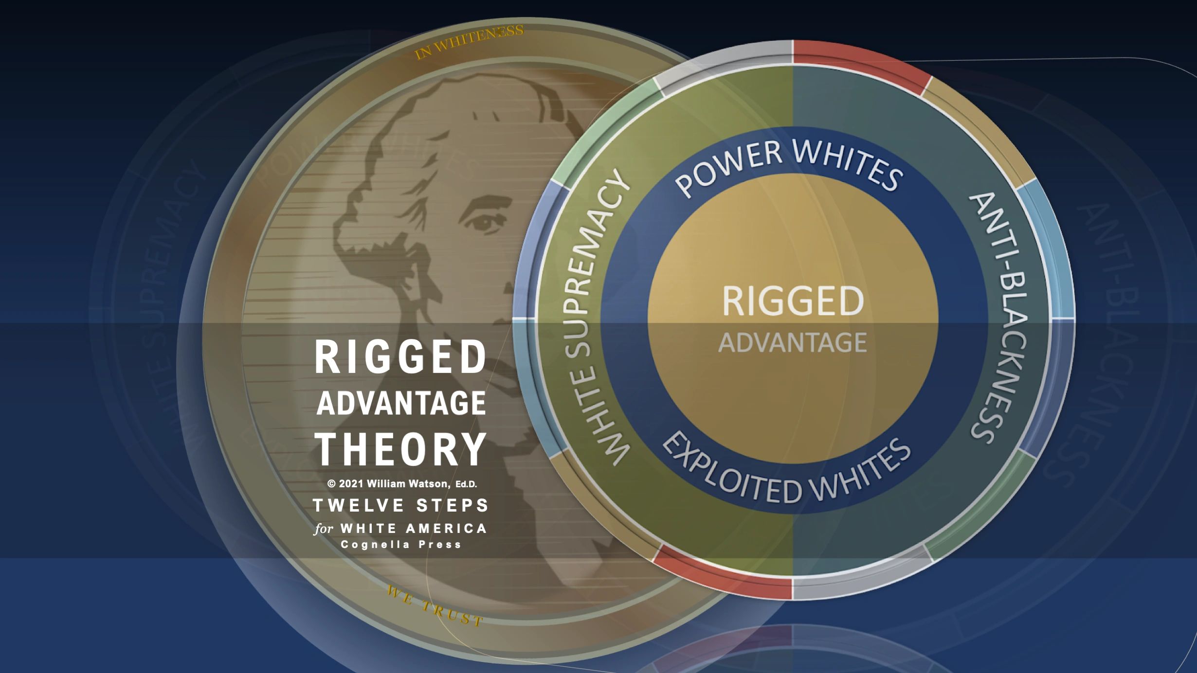 Rigged Advantage Theory | What's The Problem, America?