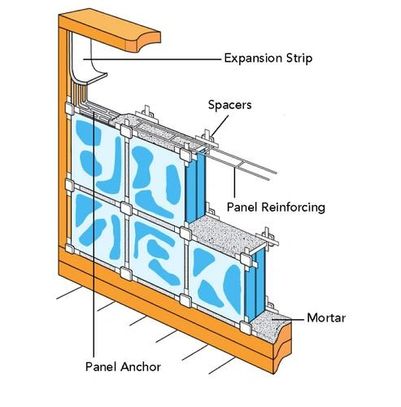 Glass Block Accessories