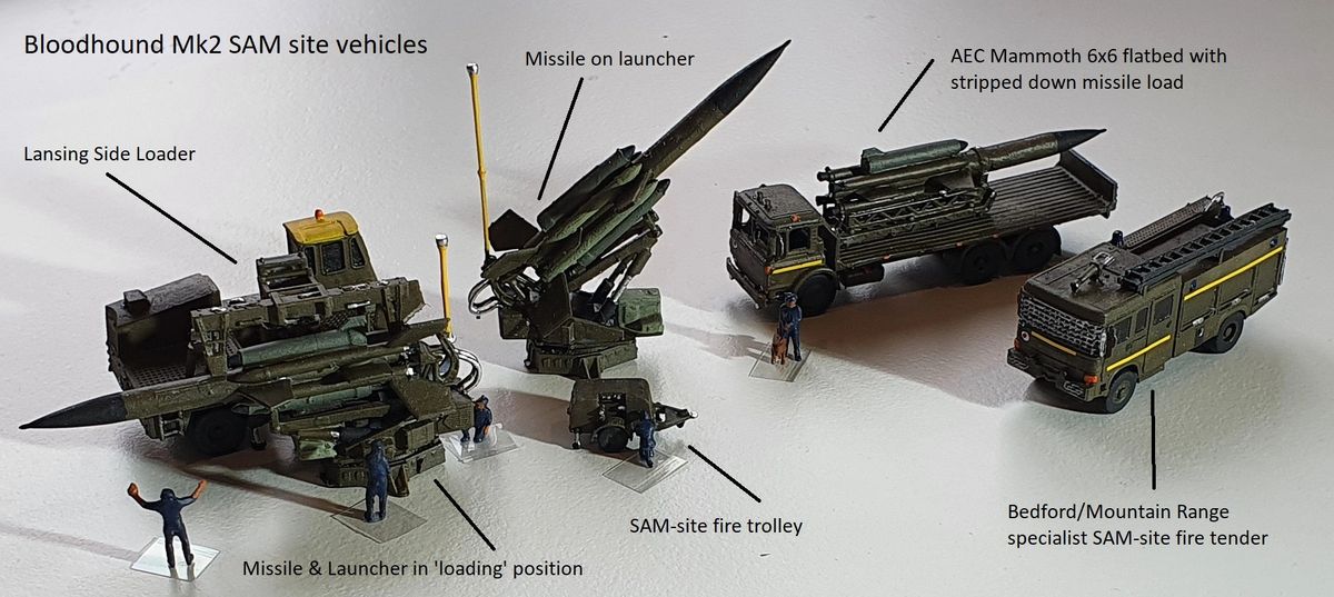 Bloodhound Mk2 Missile Site