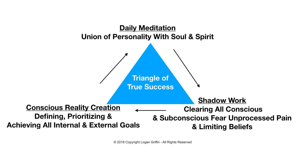 Ideal Reality Creation | logangriffin.com