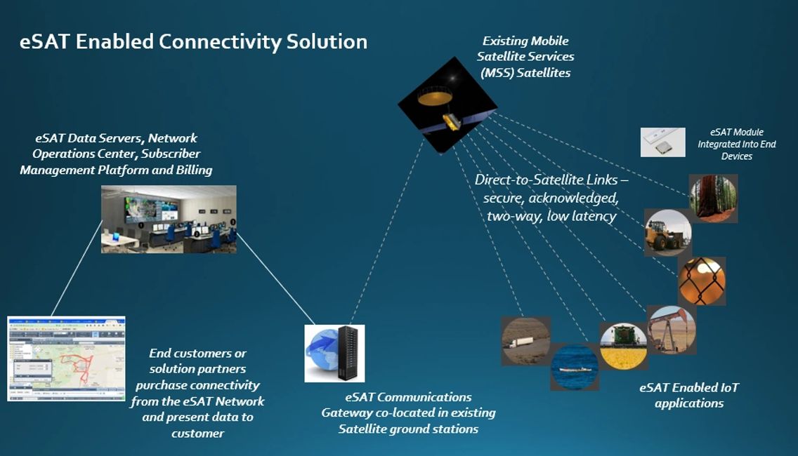 LEO vs. GEO | eSAT Global, Inc.