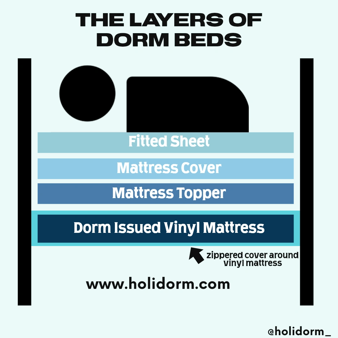 The Layers of a College Dorm Bed