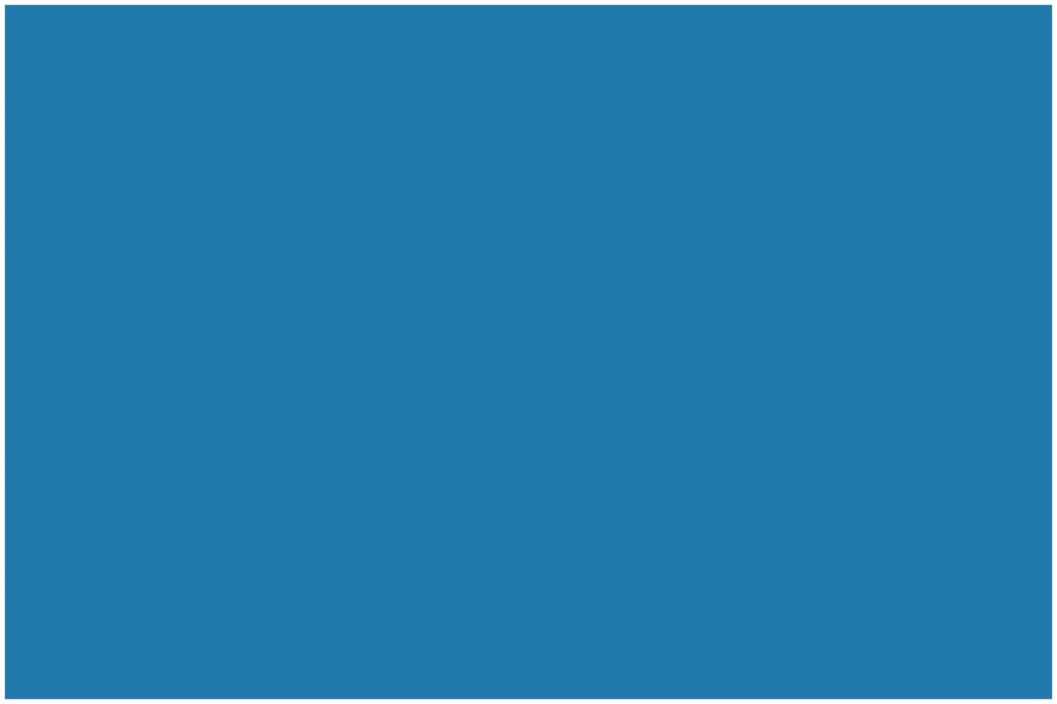 Home | Biotechnology Solutions by Cer Tek Bio