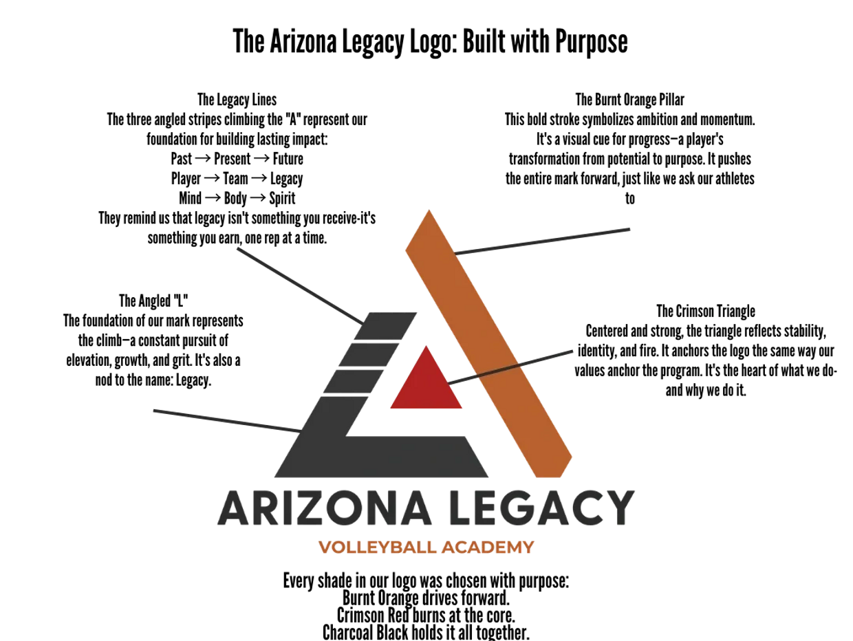 A Logo Built with Purpose