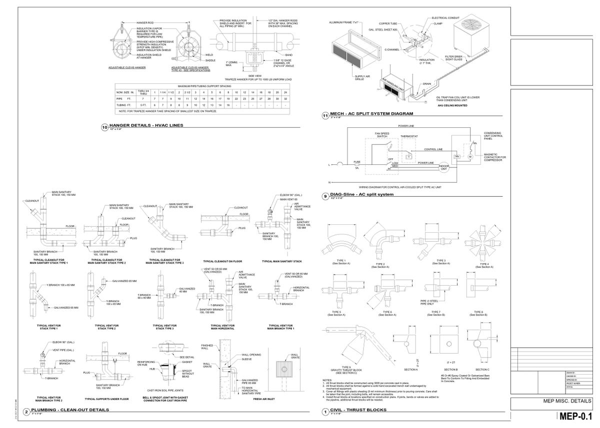 MEP-0-1 - MEP MISC- DETAILS