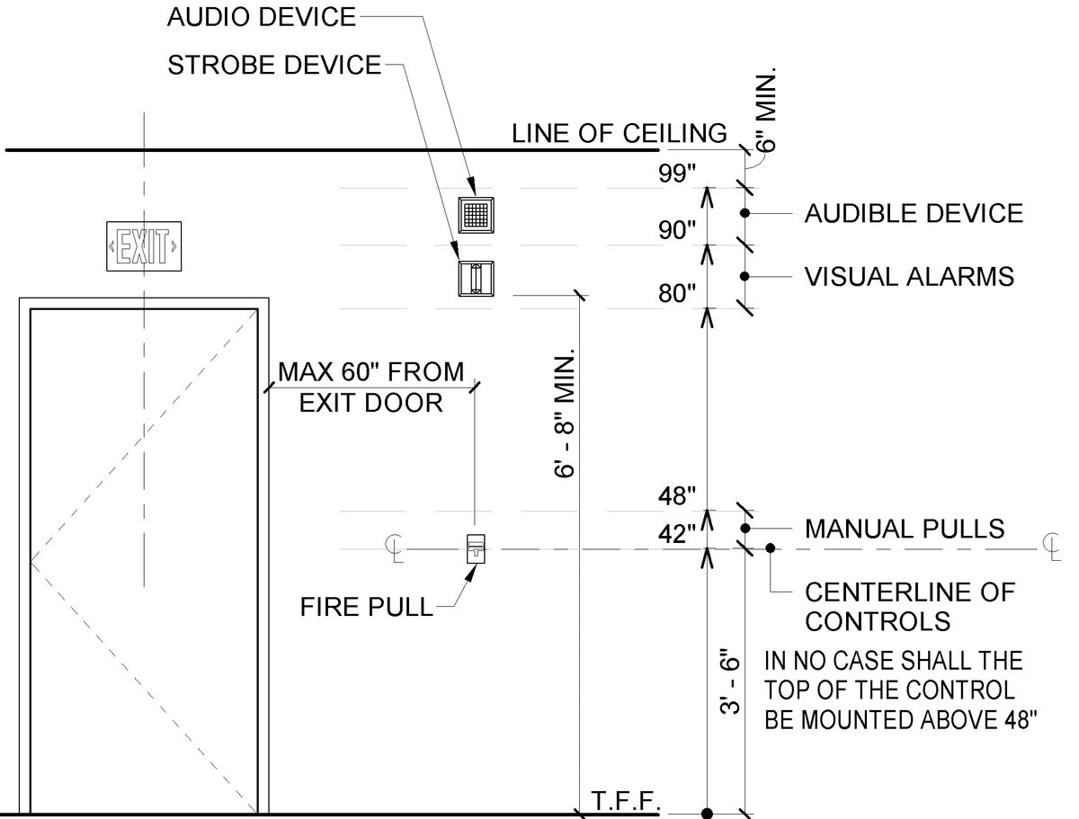 MOUNTING HEIGHTS - SIGNALS DIV28