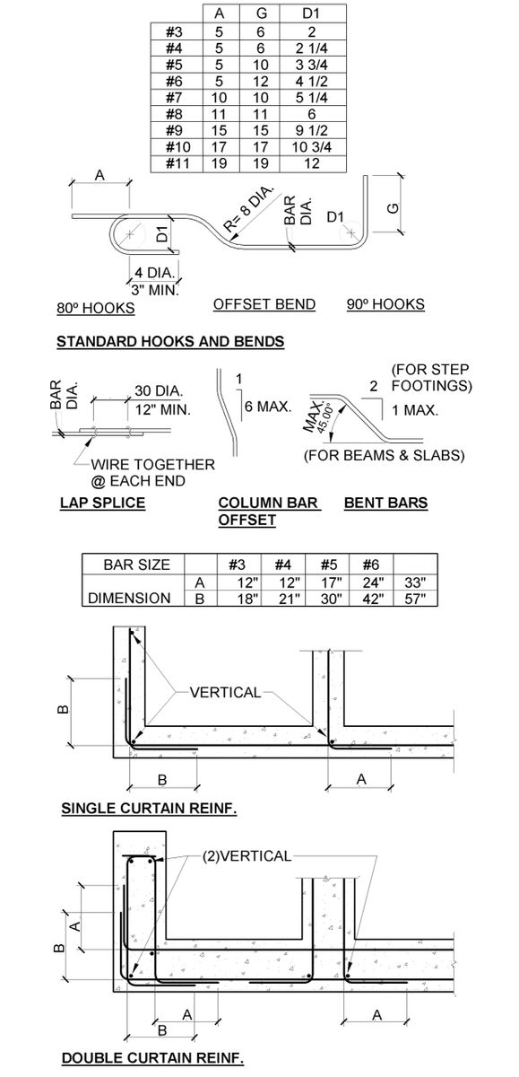 TYPICAL REINFORCING DETAILS and NOTES