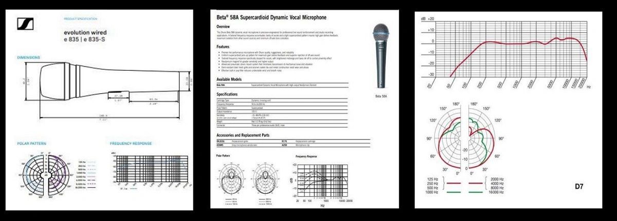 How to choose the right dynamic microphone.