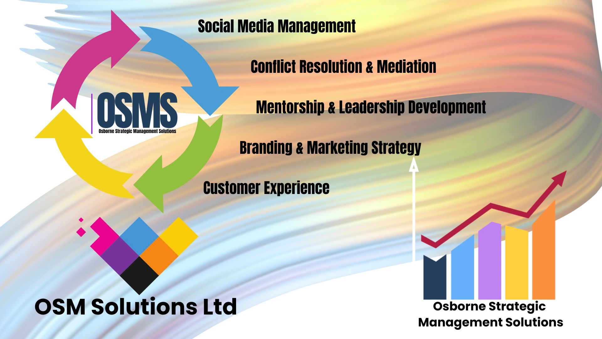 Conflict Resolution | OSM Solutions