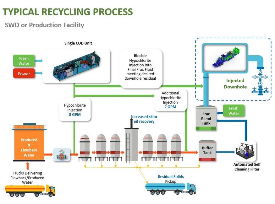 Produced Water Recycling | Pearl