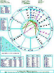 CELESTIAL SOUL MAP includes a Birth Chart, Interpretation & Numerology ...