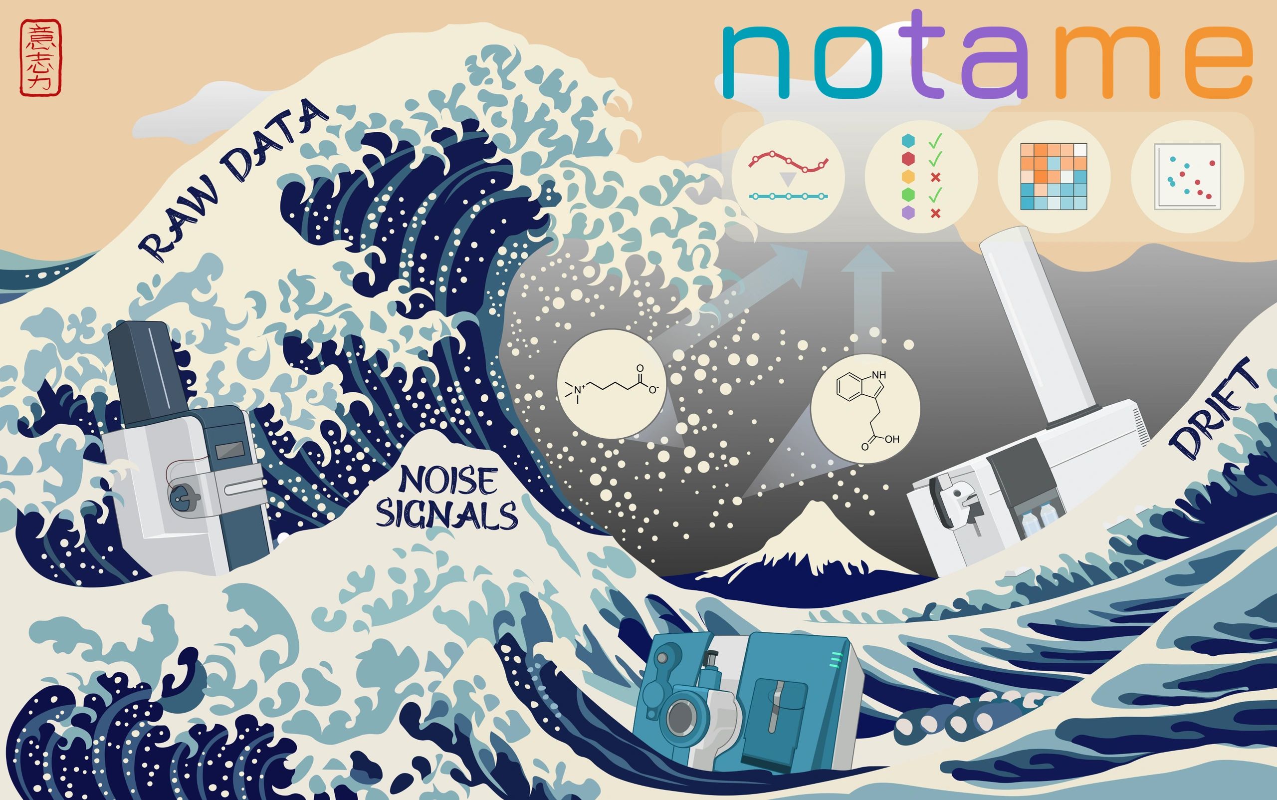 Welcome to notame workshop in Metabolomics 2023!