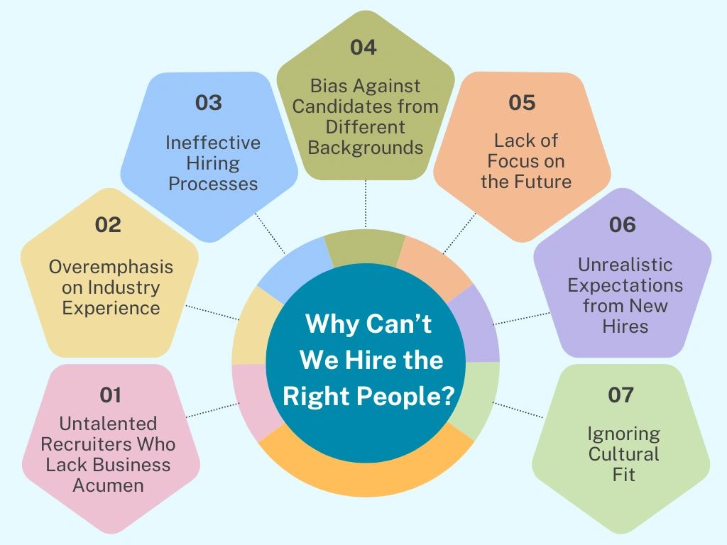 Why Can’t We Hire the Right People?