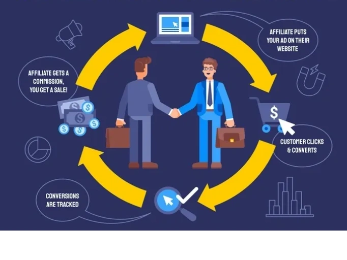 Dating CPA, Affiliate Marketing, Cams, PPS,PPT - www.foxydollars.com