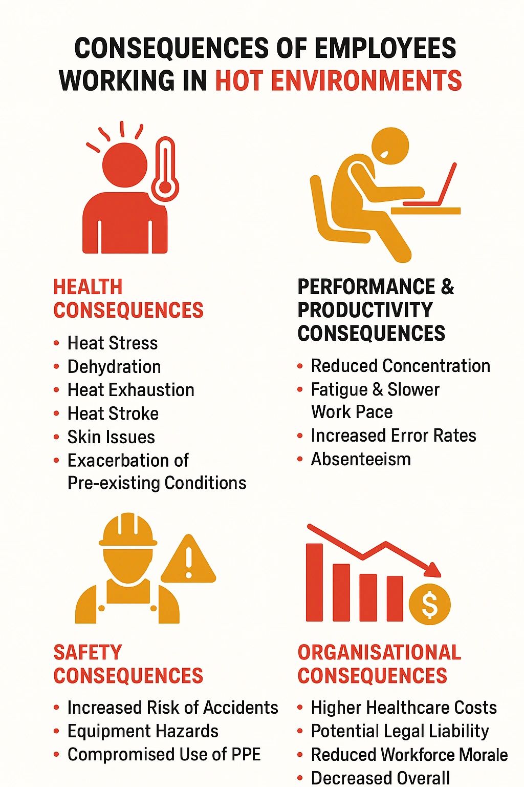 TOO HOT TO WORK: IMPACT OF HEAT ON EMPLOYEES