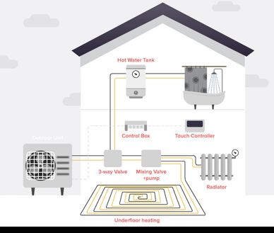 Empowered Energy Services - Heat Pump, Heat Pump Suffolk, Heat Pump Essex