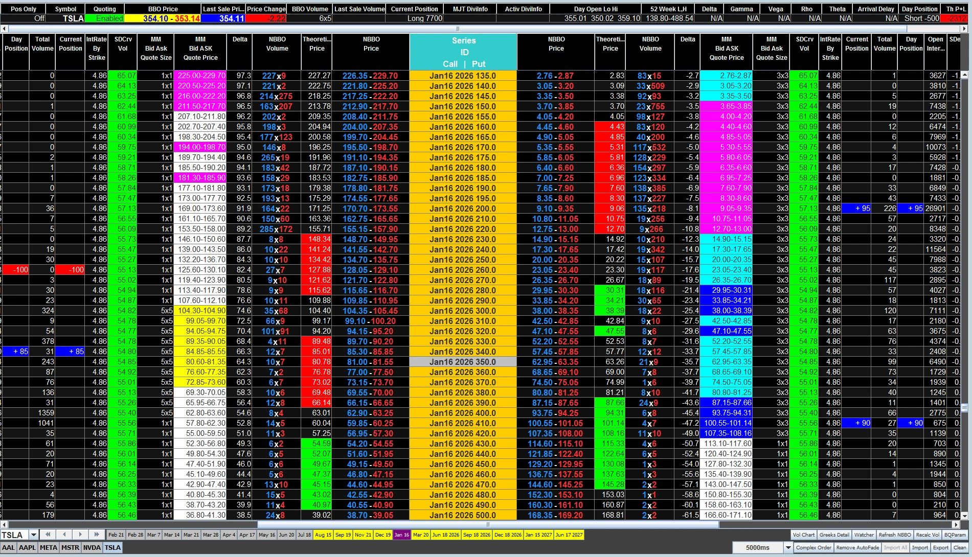 MJT Software Development - Volatility, Options Trading, Market Makers