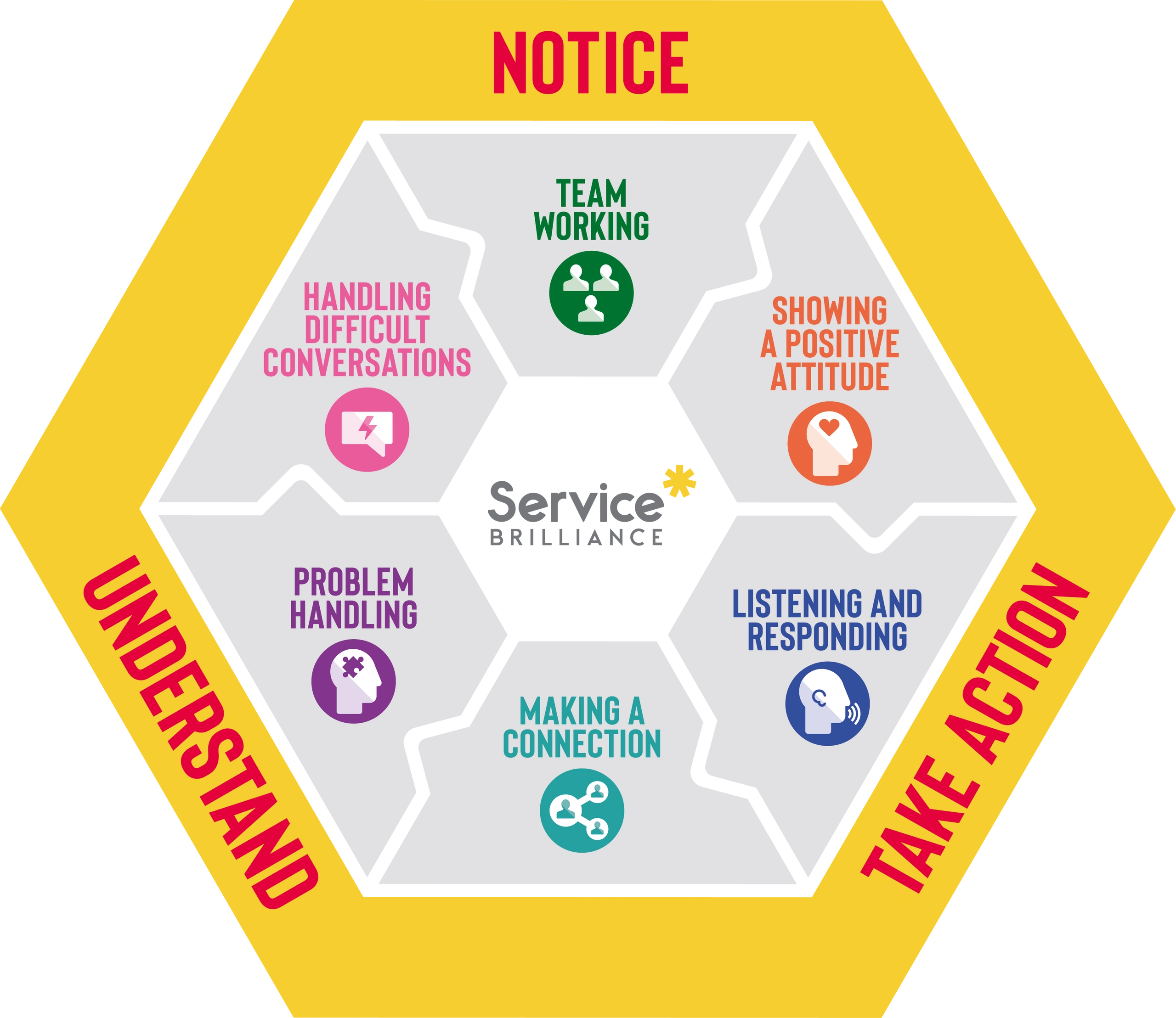 Customer Experience Training Service Brilliance customer-experience-training-service-brilliance