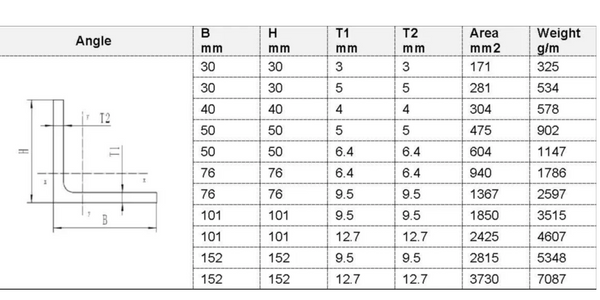 Angles | FRP Plus™