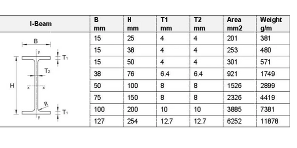 I Beams and WF Beams | FRP Plus™