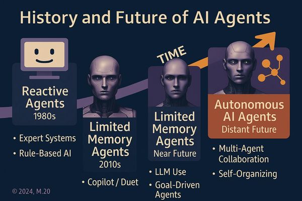 Expert Low Code Consulting Services for Your Business