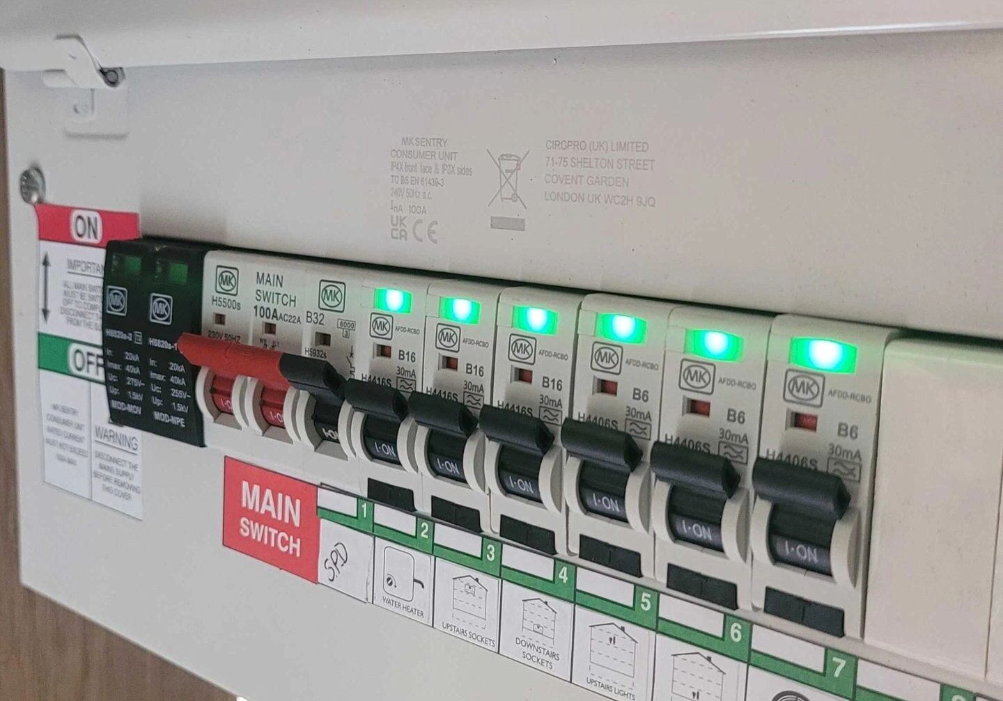 Importance of Consumer units
