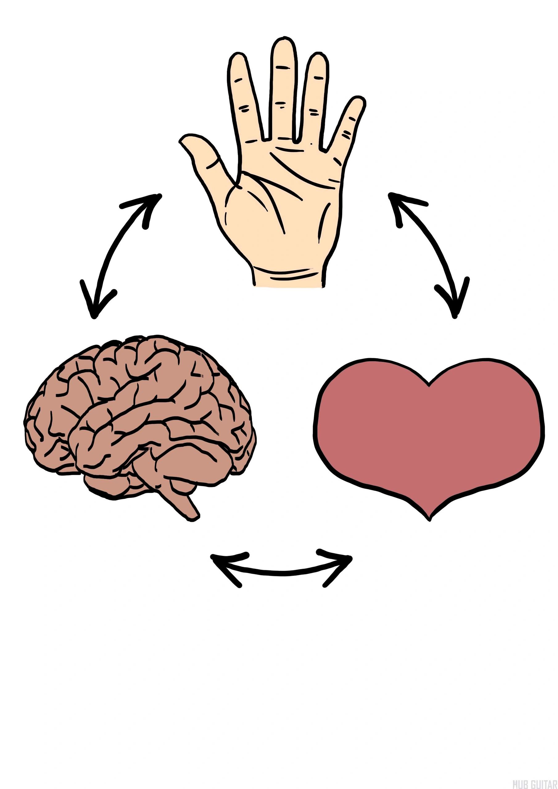 Head, Heart, and Hands: The Story of Lazarus