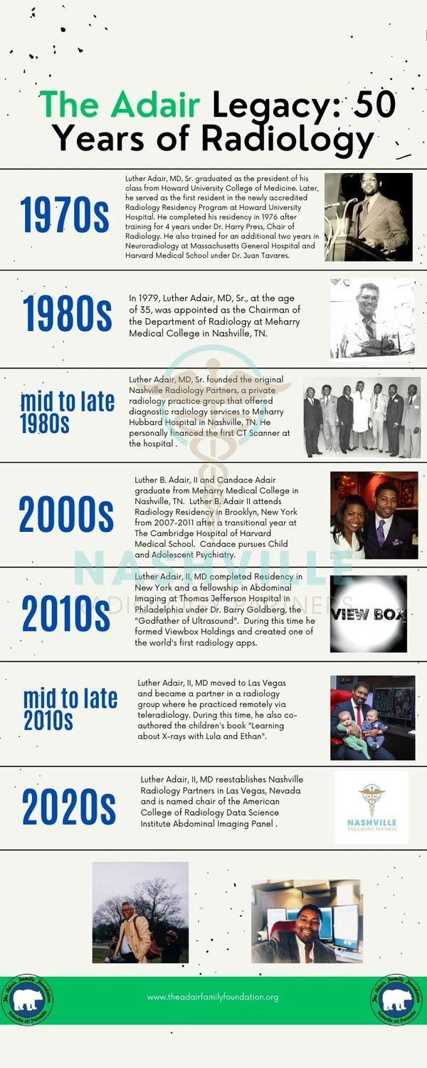 The Adair Family Foundation - Home