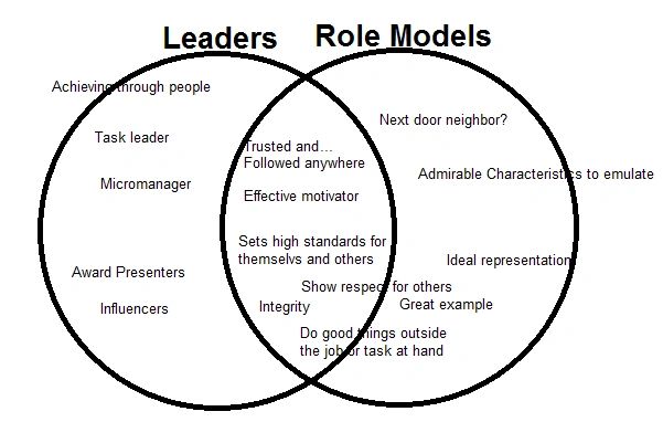 Understanding your Role as a Leader