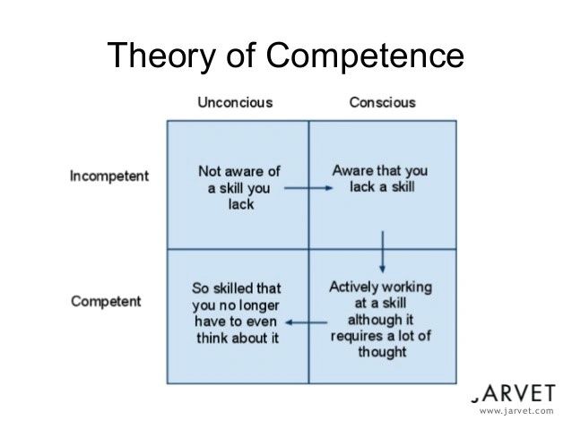 Theory of Competence