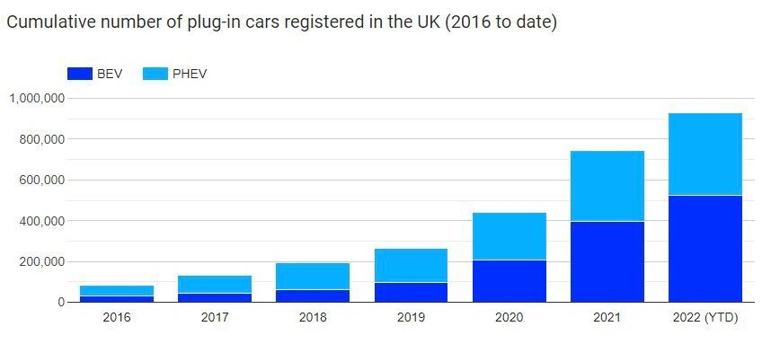 A beginner’s guide to buying electric car or EV