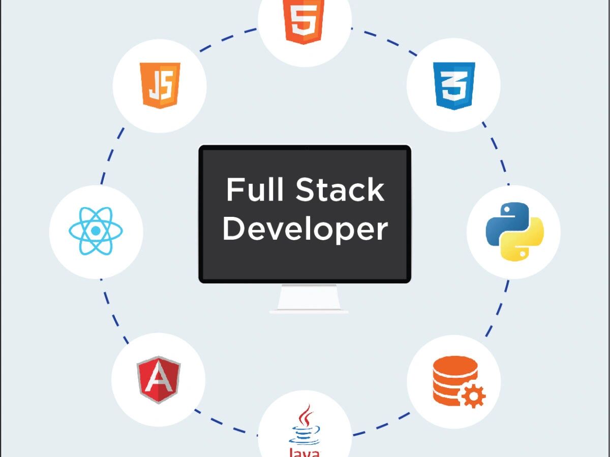 Fullstack developer