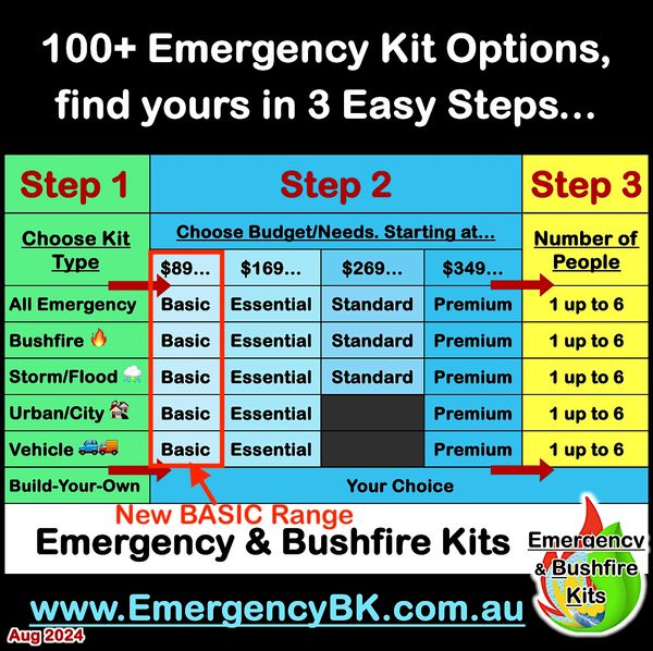 Emergency & Bushfire Kits