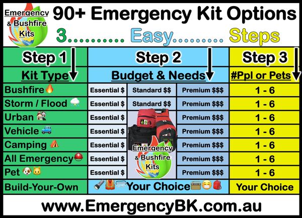 Emergency & Bushfire Kits -Safety & Survival