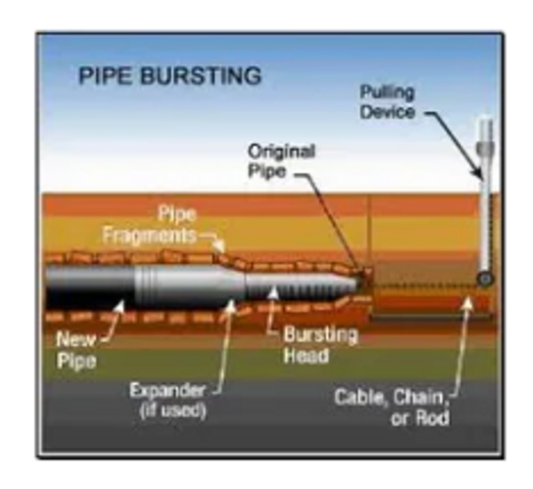 Top Underground Utility Contractors | Ram Rod Utilities LLC