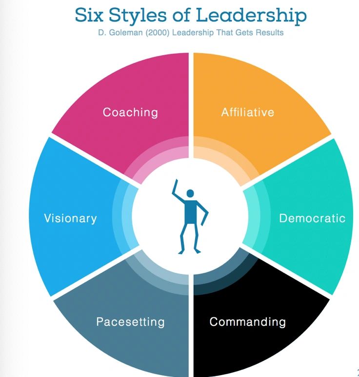 What is your Leadership style