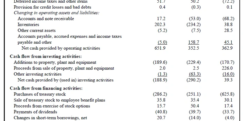 Cash Flow Statement | Investment Banking Institute