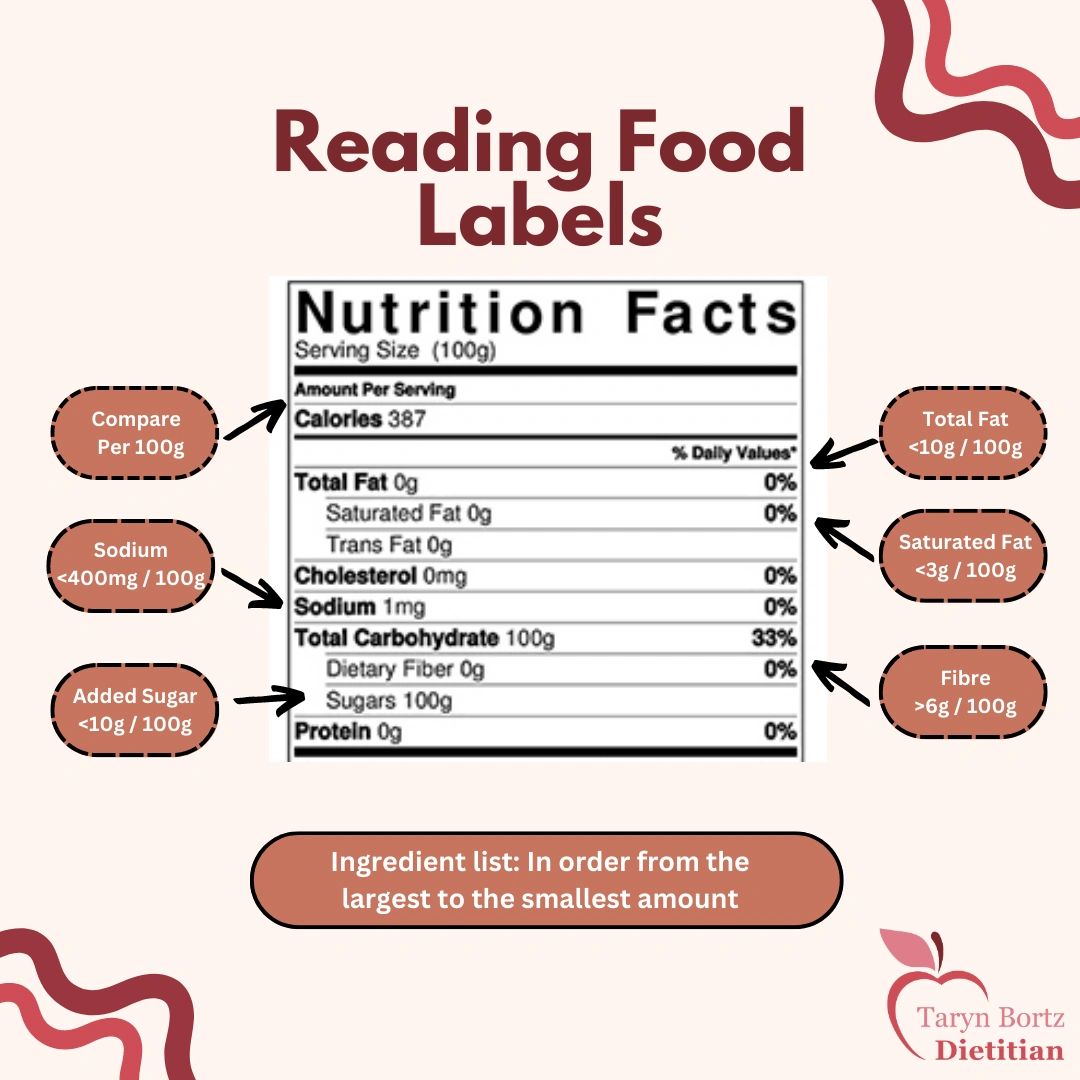 Reading Food Labels