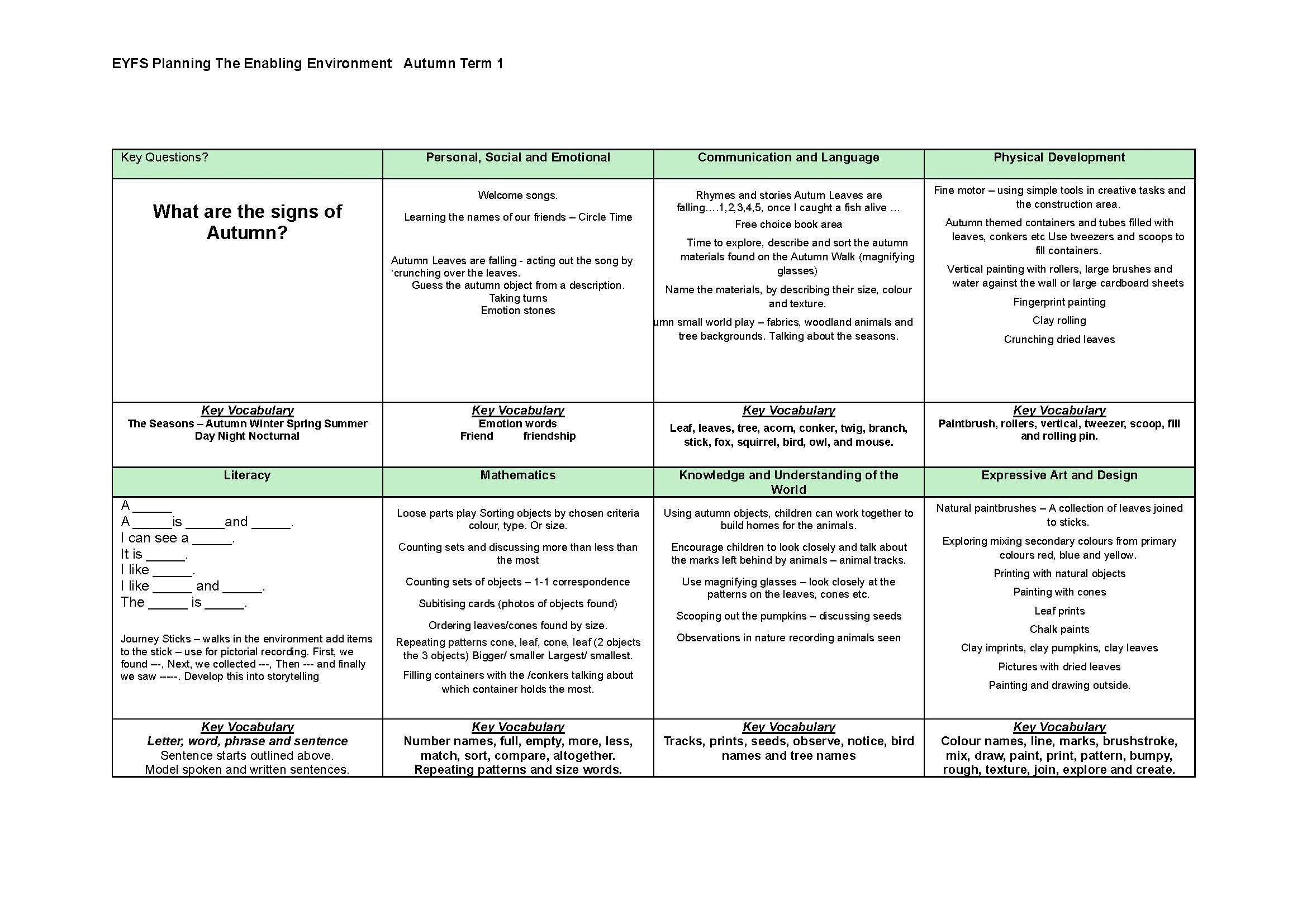 Autumn Term EYFS Planning Outline