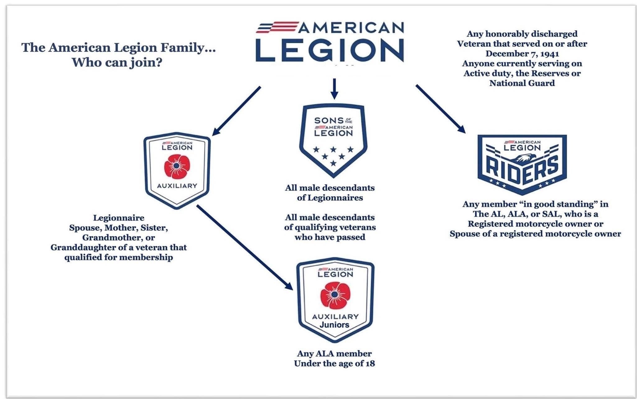 Oklahoma Veterans - The American Legion Department of Oklahoma