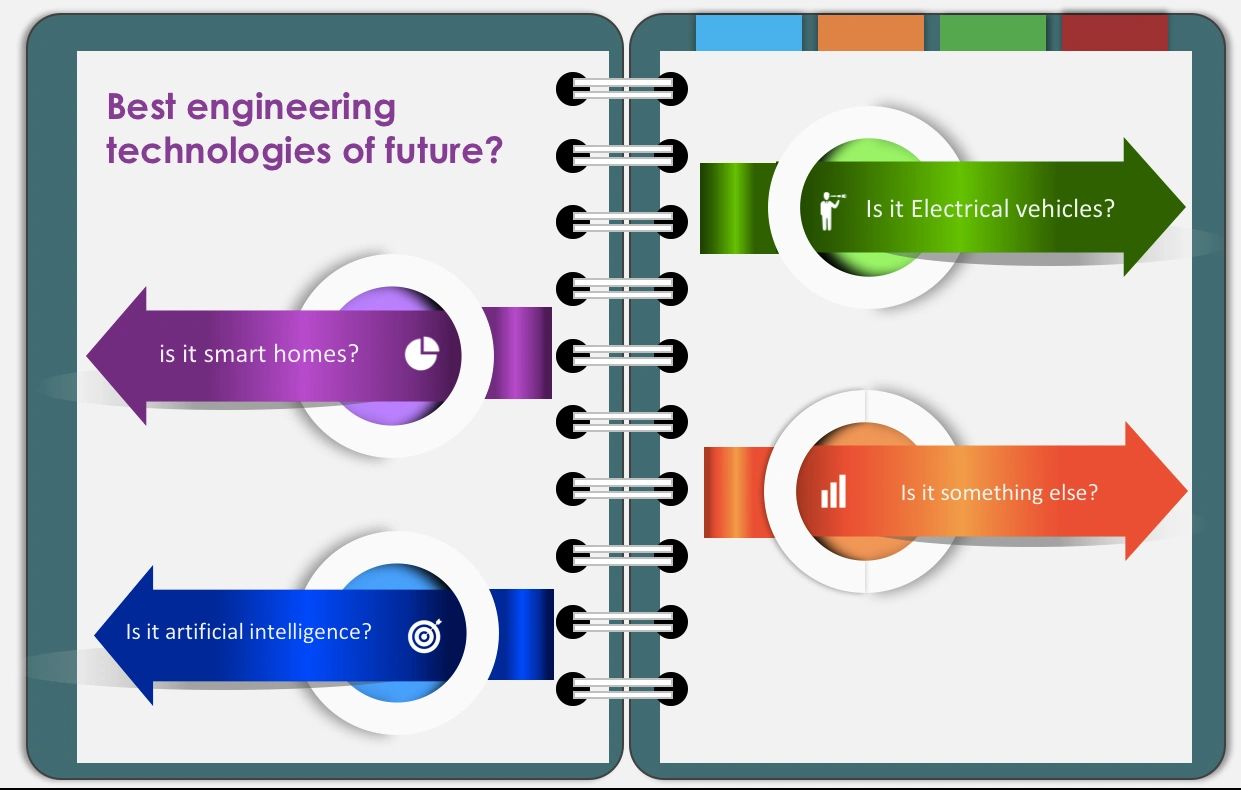 Which is the best Engineering branch?