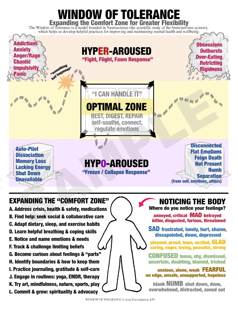 Expanding the Window of Tolerance