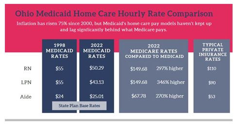 Ohio Council for Home Care and Hospice