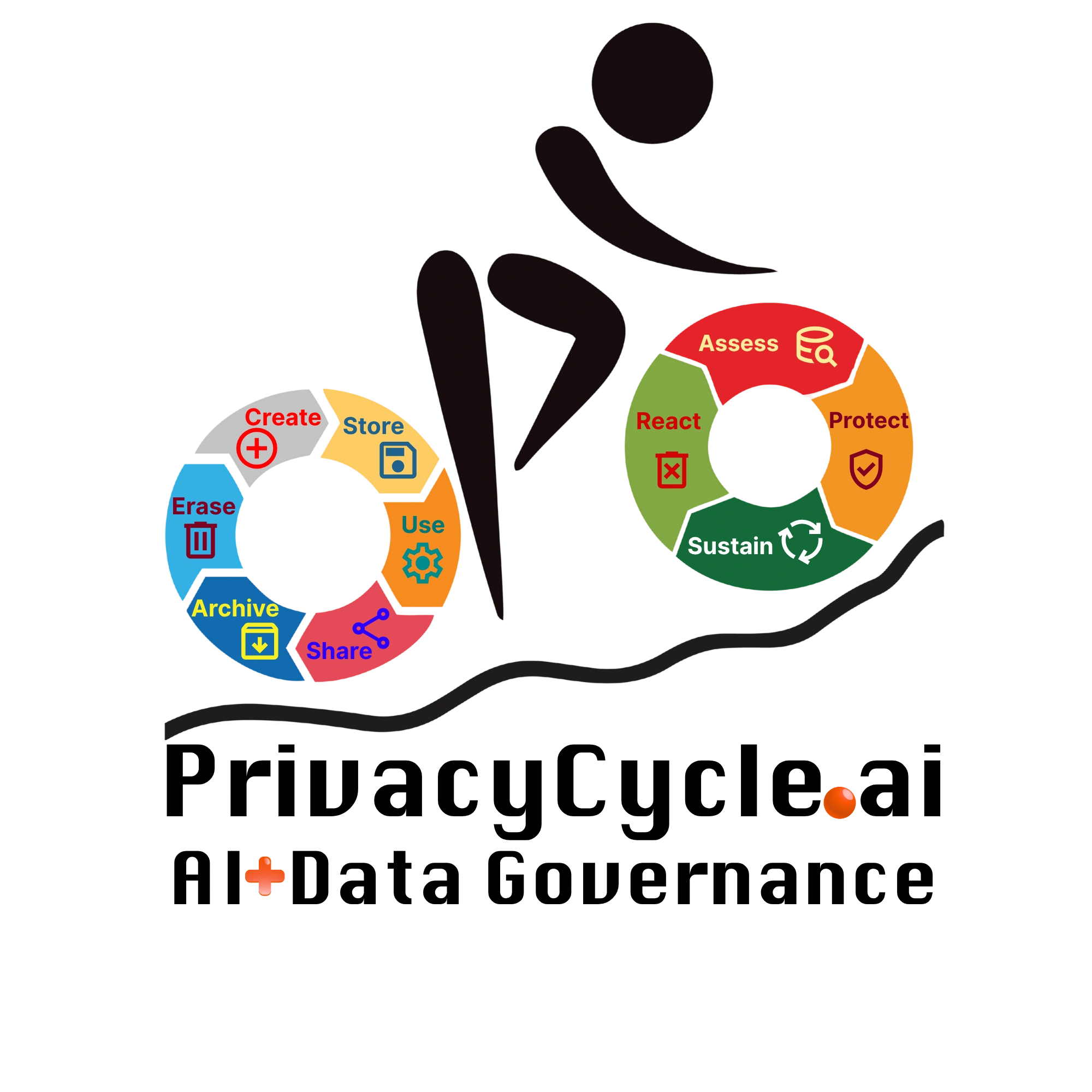 Privacy Cycle