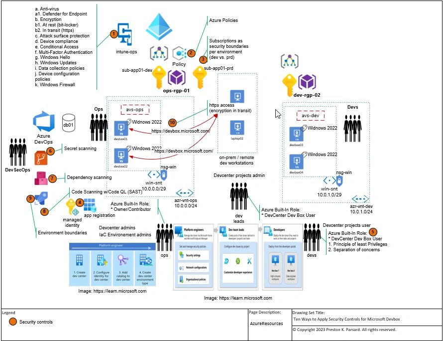 Decoding Dev Box 10 Ways To Fortify Your Microsoft Dev Box S1e6 