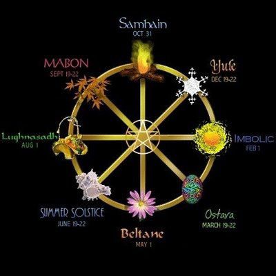 Wheel of the Year - Wiccan Holiday wiccan wheel of the year witches ...