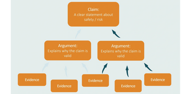 Building safety case